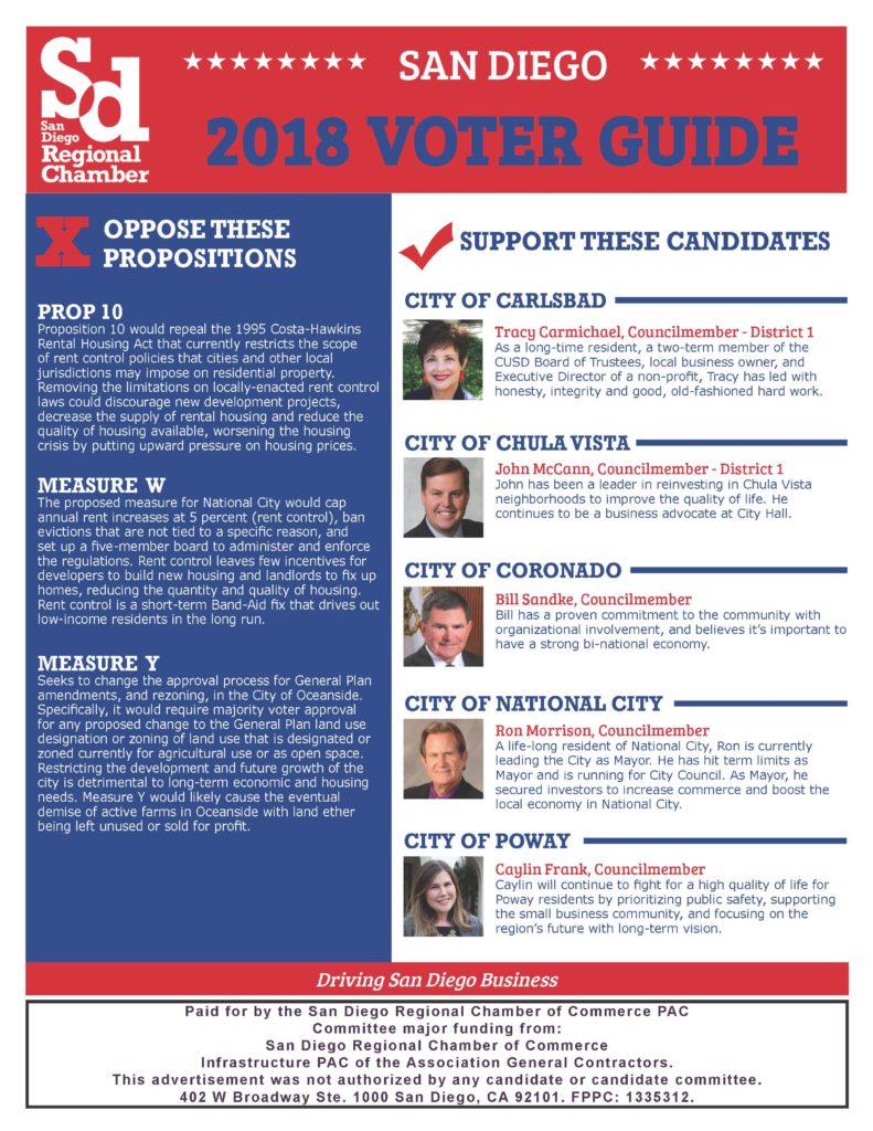 Chamber Releases Voter Guide for the November 2018 Election - SD ...